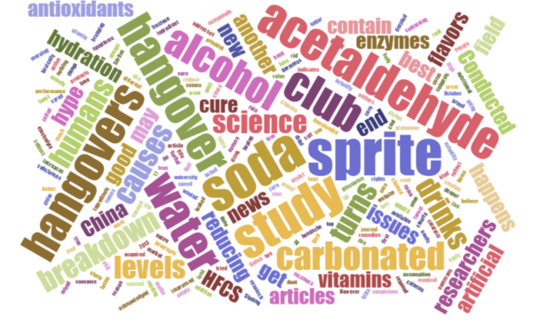 Sprite and Hangovers – What’s the Hype? – Hangover Heaven