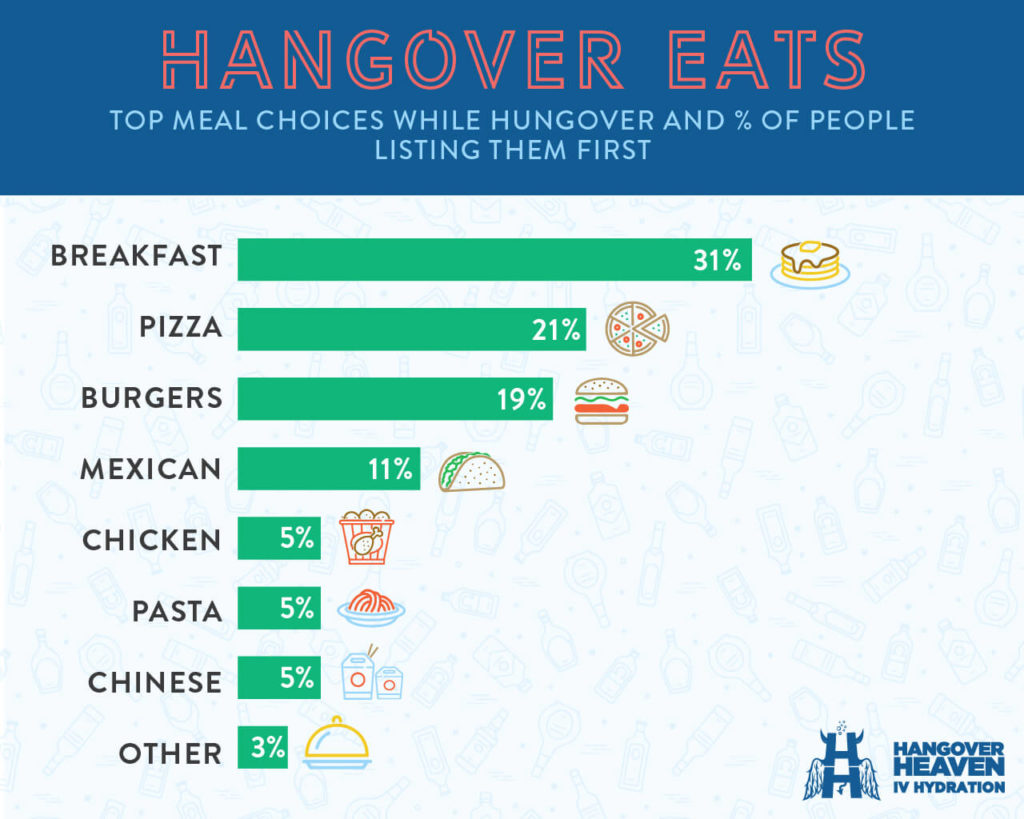 Hangover Survey Analysis: Better With Age? — Hangover Heaven IV Hydration®