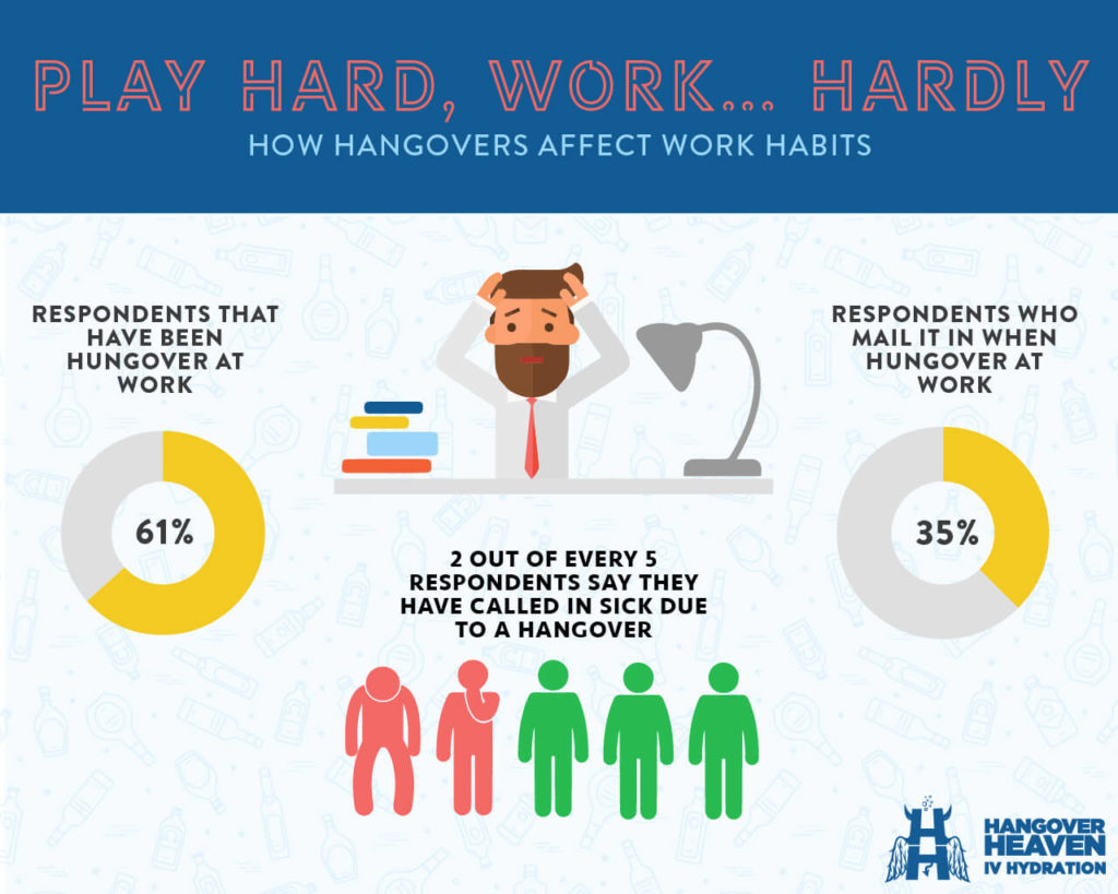 Hangover Survey Analysis: Better With Age? — Hangover Heaven IV Hydration®